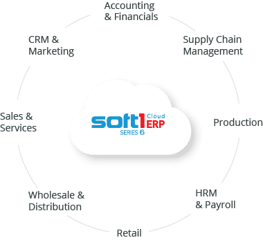 Νέο Πρόγραμμα Πρακτικής Άσκησης SoftOne | SoftOne Technologies Α.Ε.